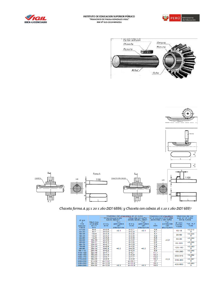 Elementos mecanicos CAD | PDF | Tornillo | Bienes manufacturados
