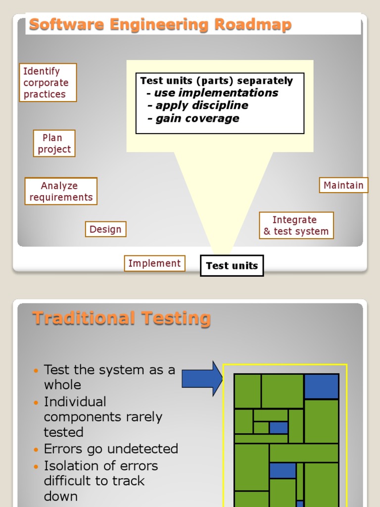 Software Engineering Roadmap | PDF | Unit Testing | Software