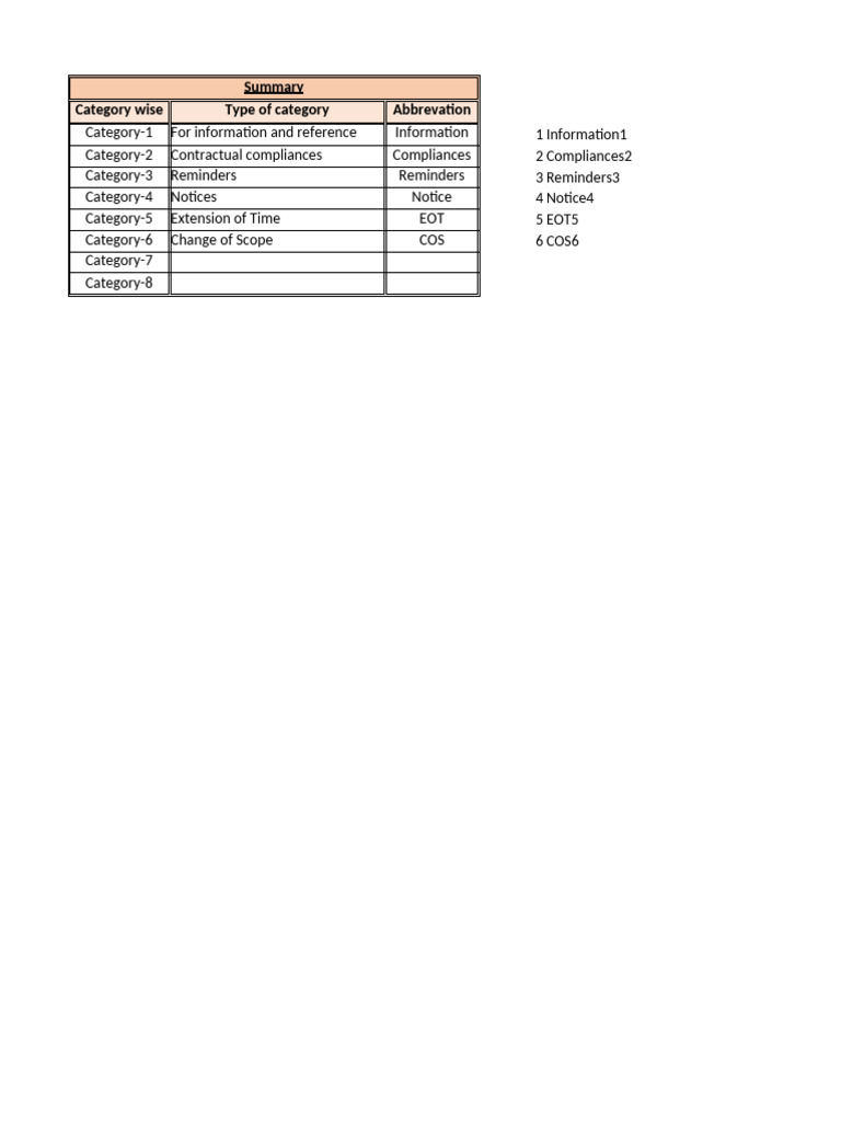 Project Correspondence Summary Report | PDF