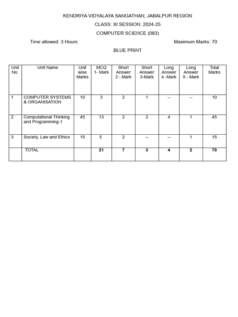 Class XI - BP - Set A - Computer Science | PDF