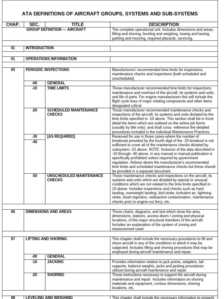 ATA Definitions for Aircraft Systems | PDF | Transport | Aviation