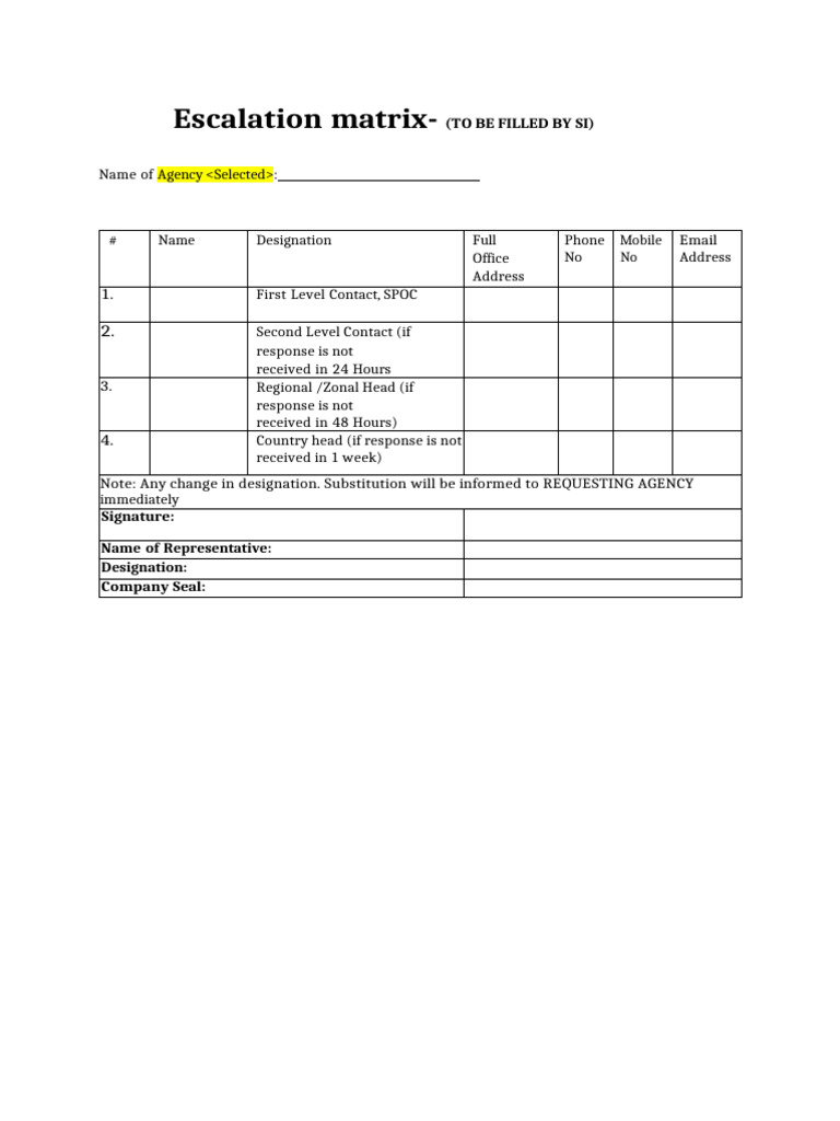 Escalation Matrix V1.0 | PDF