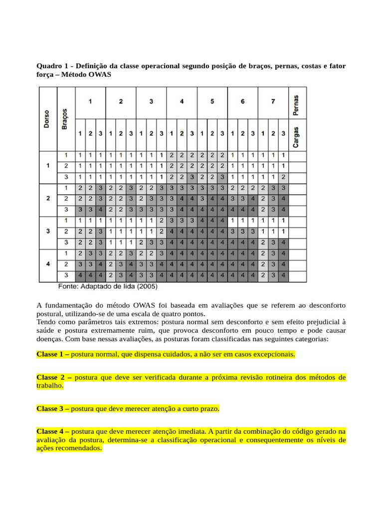 Classificação Operacional pelo Método OWAS | PDF
