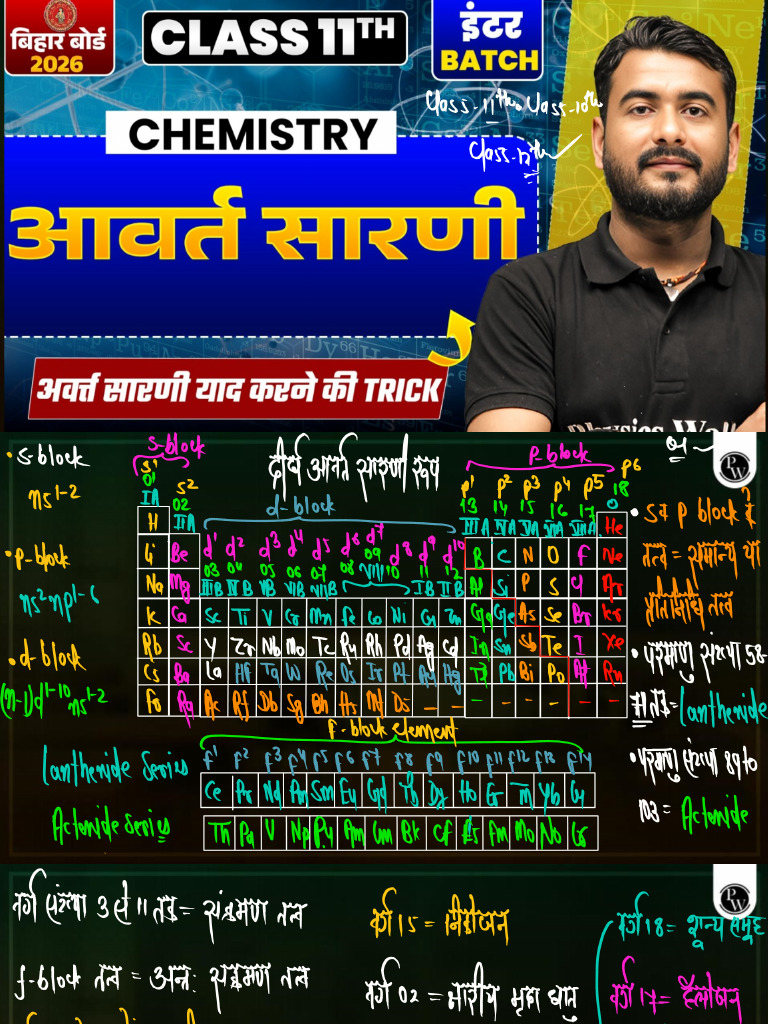 How To Learn Periodic Table | PDF