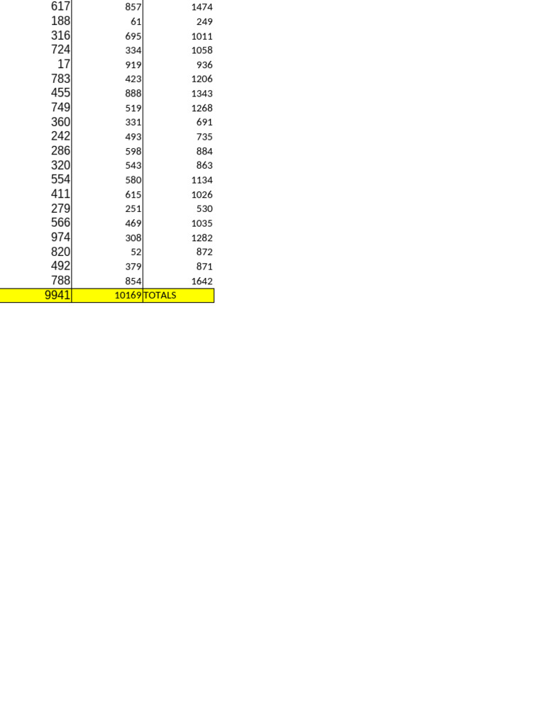 Sumtotals Rawdata | PDF