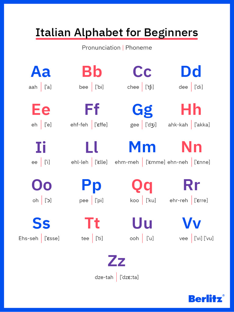 Italian Alphabet Poster | PDF