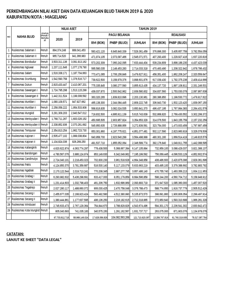 Lampiran Form Data Blud | PDF