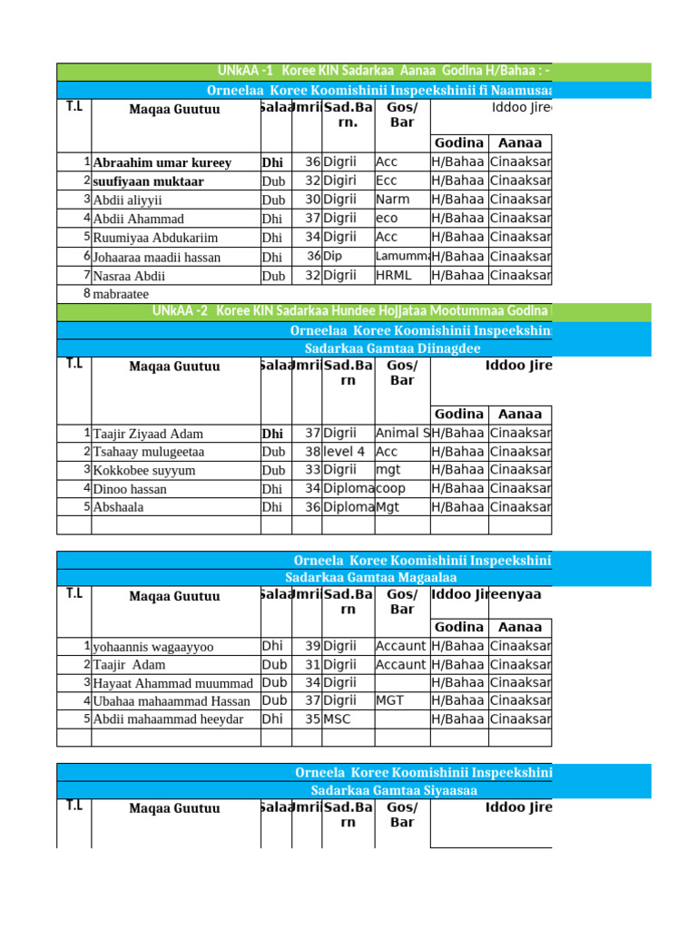 Orneela Koree KIN Update Aanaa Cinaaksan Bara 2016 - Copy-1 | PDF
