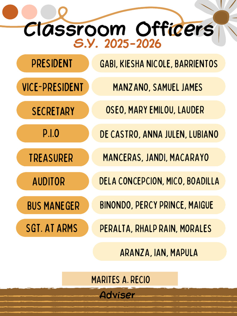 S.Y. 2025-2026 Classroom Officers List | PDF