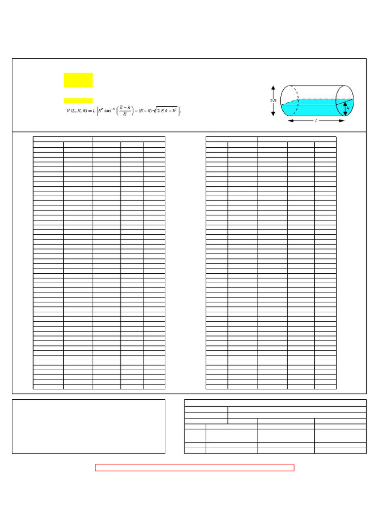 Tabel Tangki Solar SSM | PDF