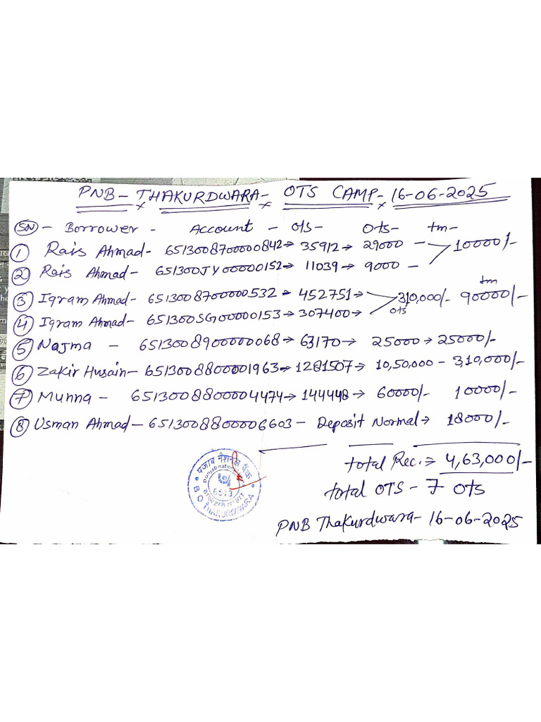 PNB Thakurdwara Ots Camp - 16-06-2025 | PDF