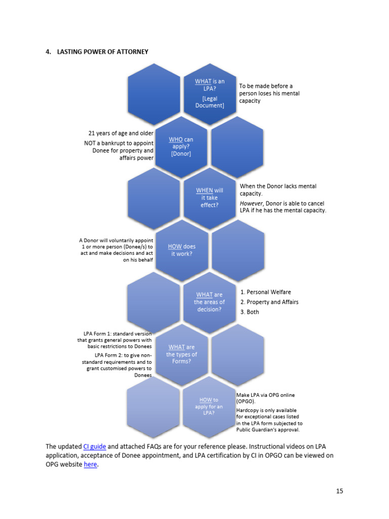 LPA Application Guide for Singapore | PDF | Science And Law | Power Of ...