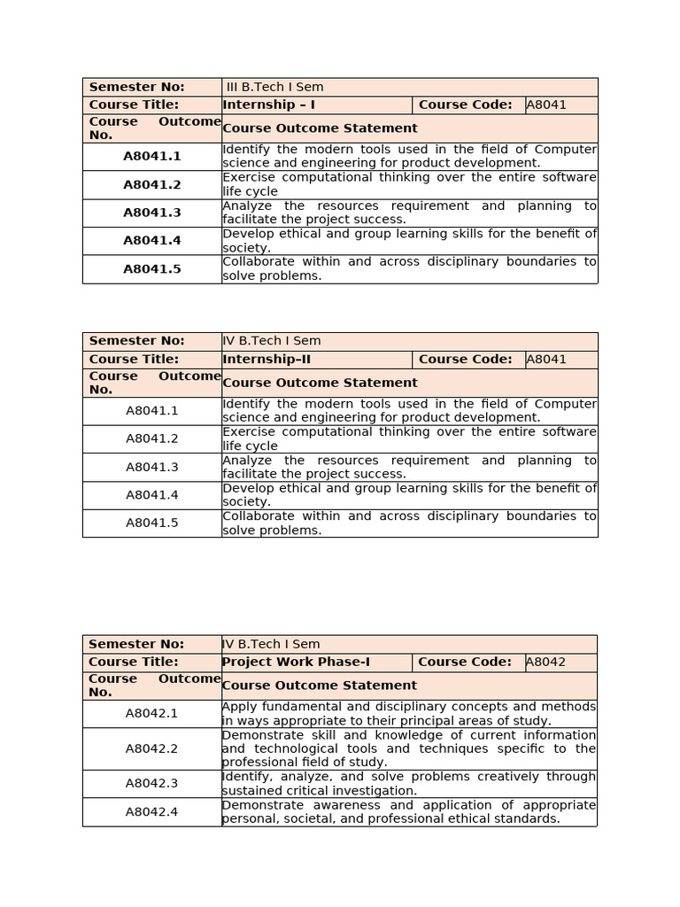 Course Outcomes Project and Internship | PDF | Learning | Engineering