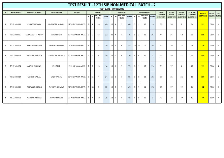 Weekly Test Exam Date (19!05!2025) Sip 12th Non-Medical Batch - 2 ...