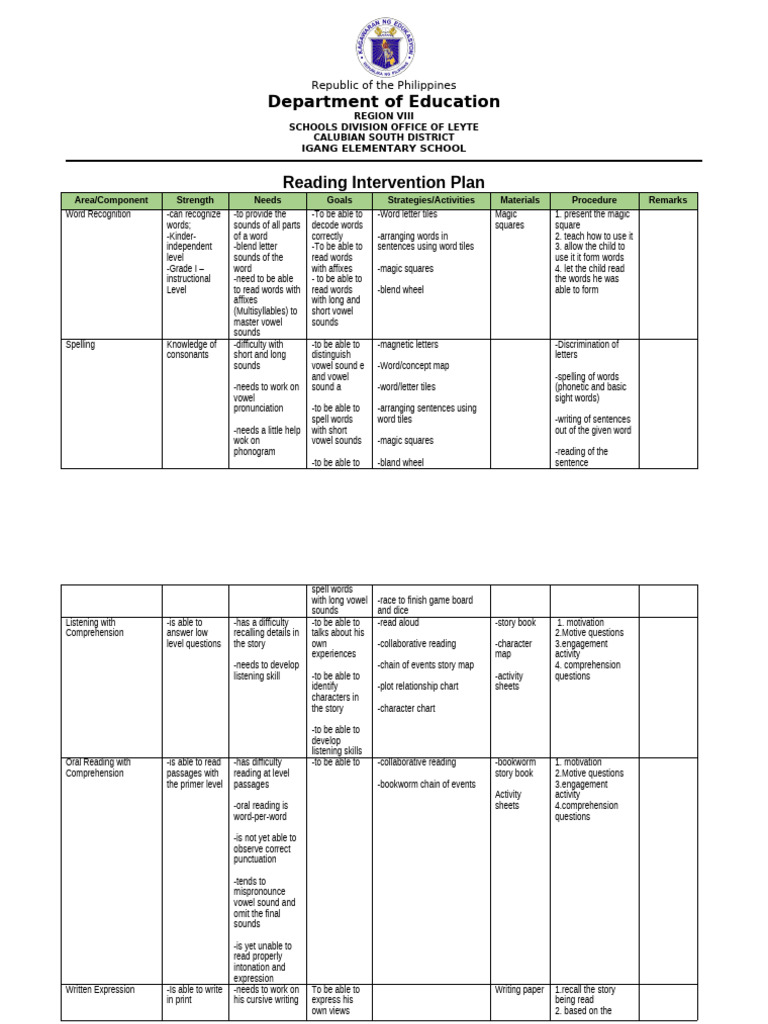 Reading Intervention Plan 2 | PDF | Word | Vowel