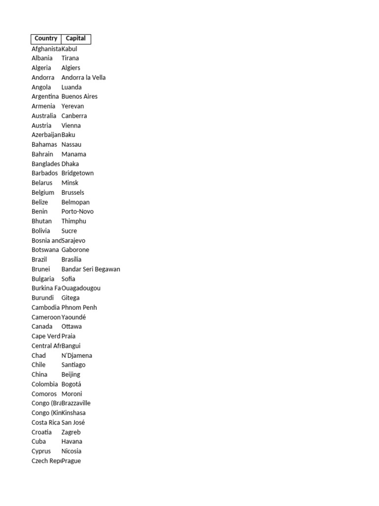 World Capitals List by Country | PDF