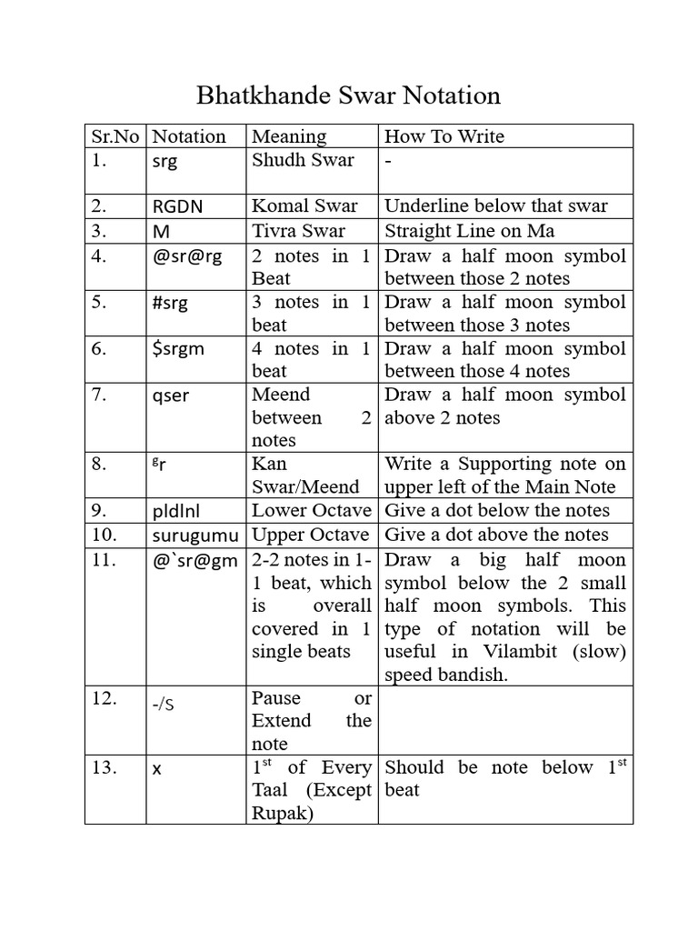 Bhatkhande Swar Notation | PDF