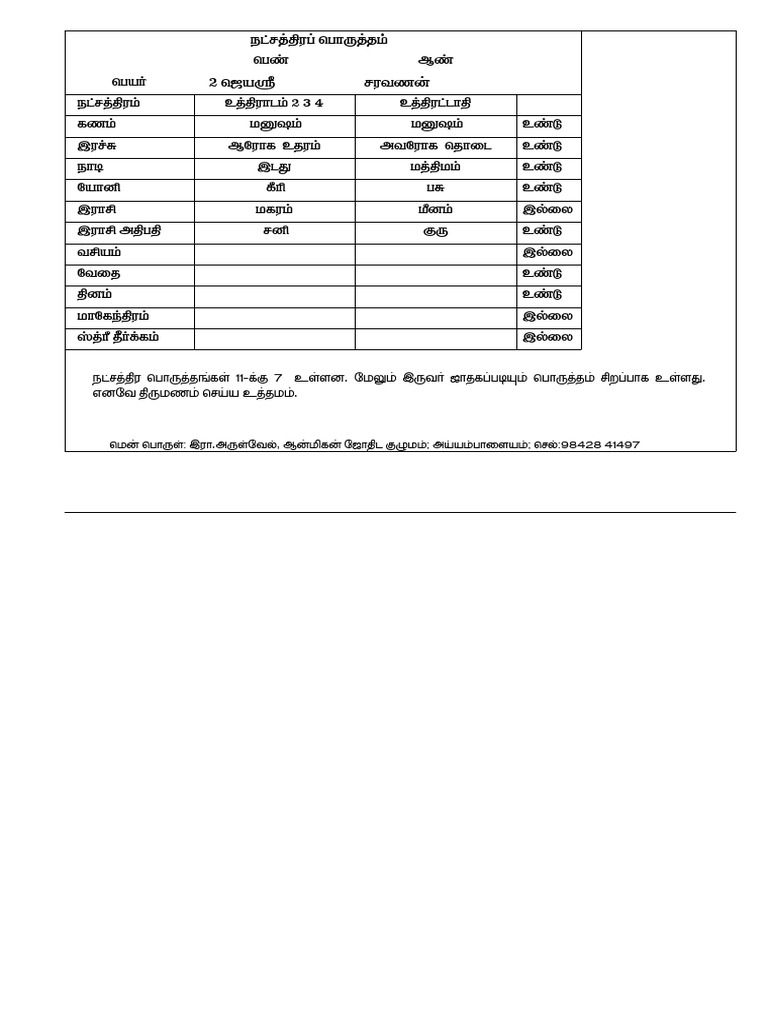 2 Jayasri & Saravanan Matching Report | PDF