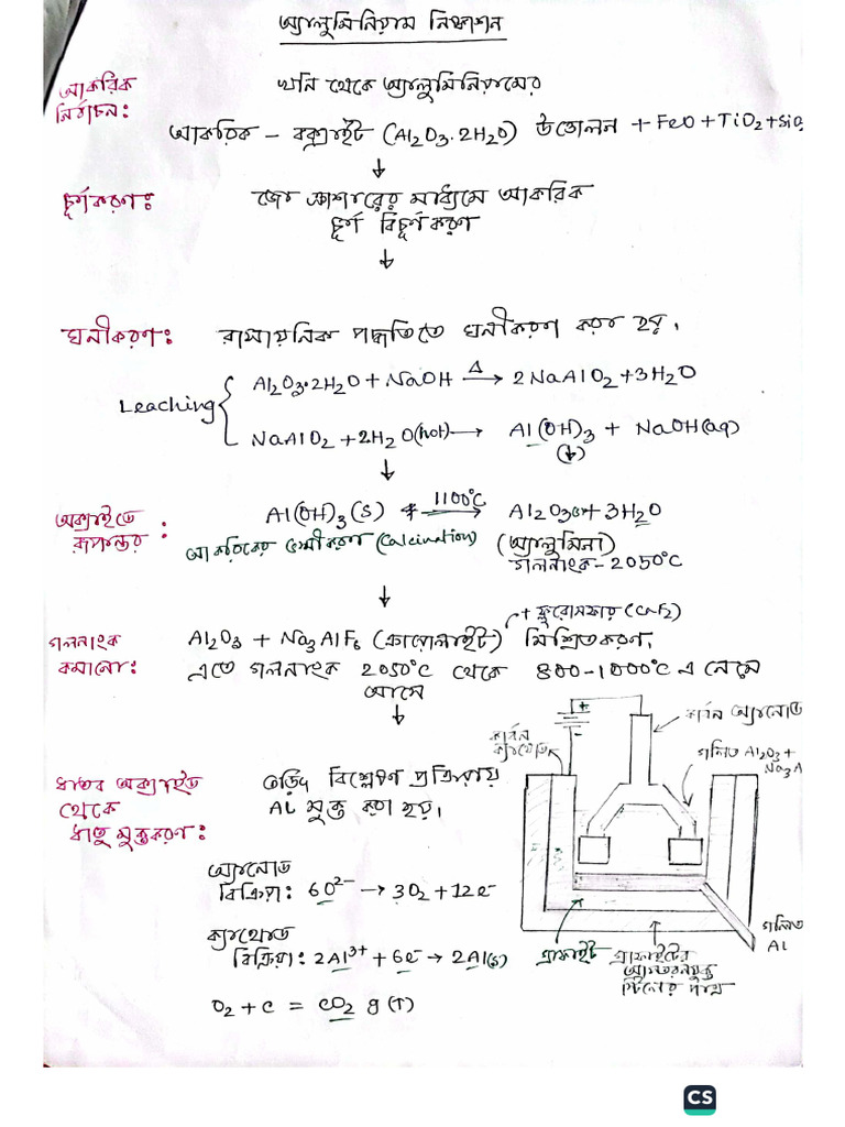 Metal Extraction Note | PDF