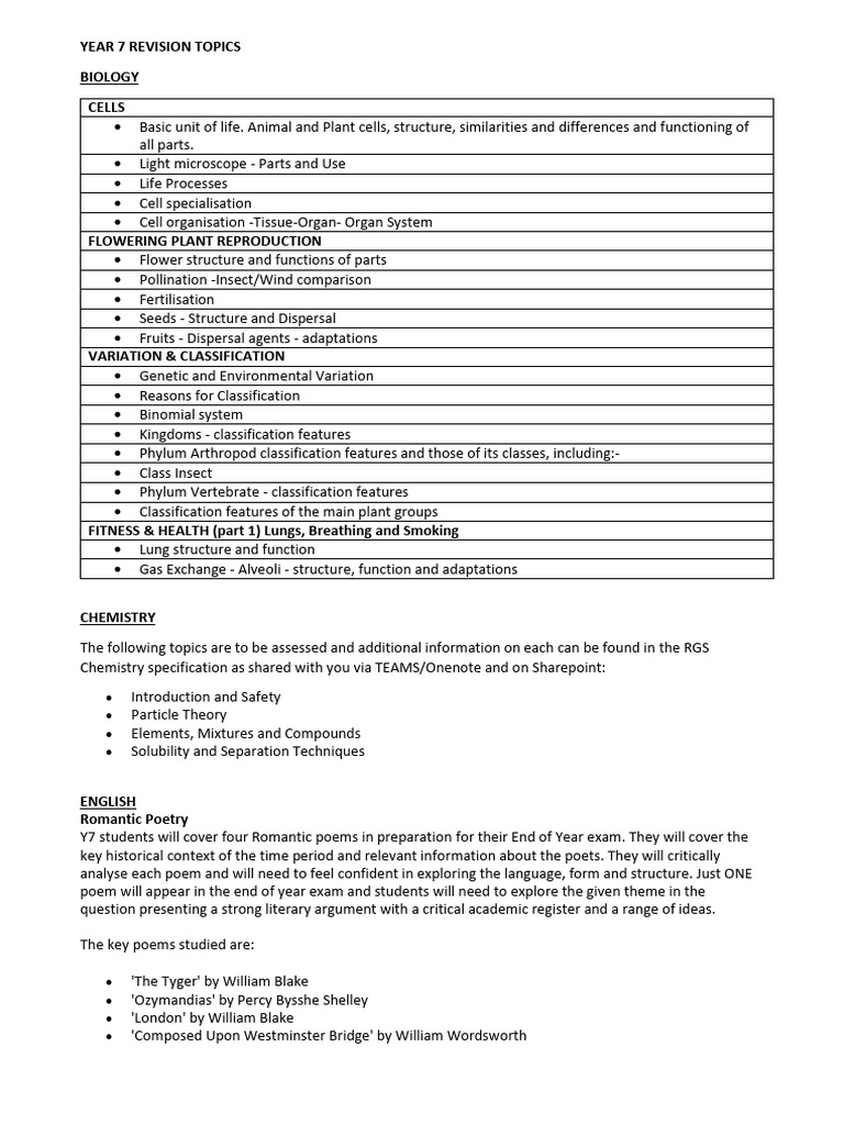 Year7 RGSHW Revision Topic | PDF | Force | Shape