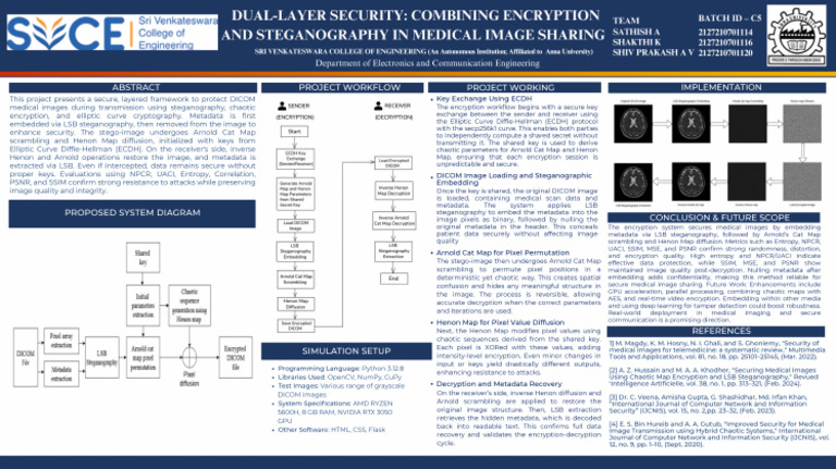 c5 Final Project Poster | PDF