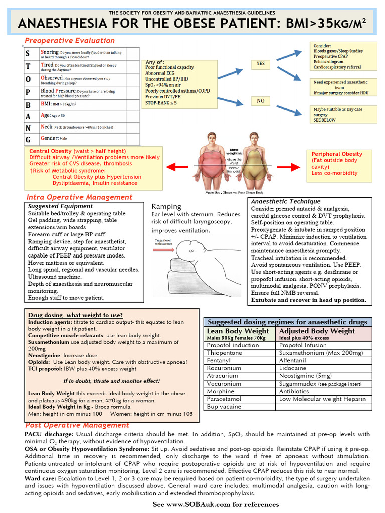Anaesthesia For The Obese Patient | PDF | Anesthesia | Obesity