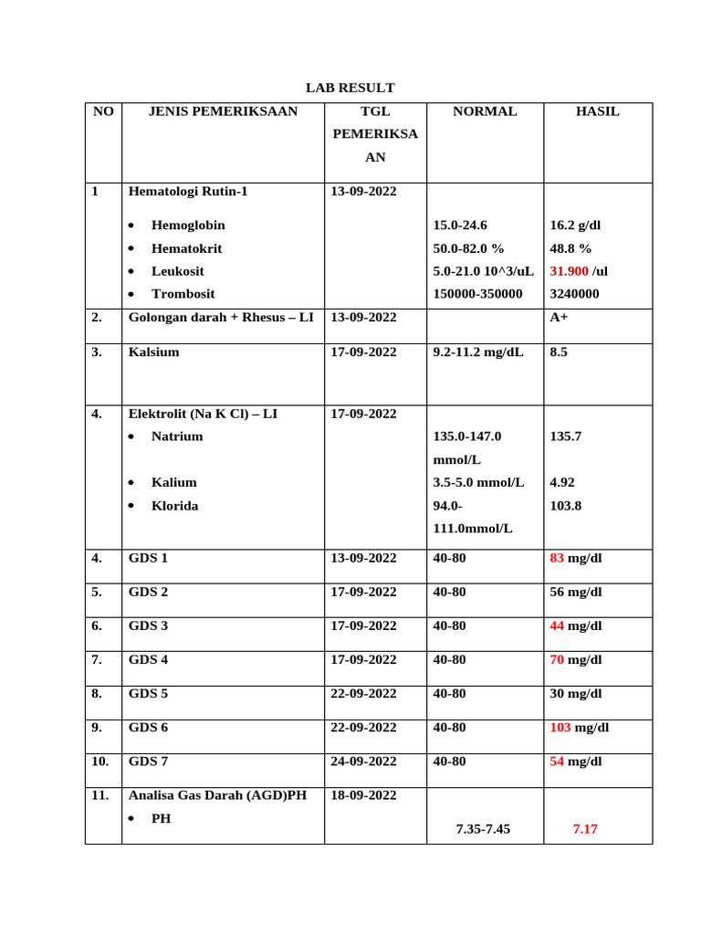 Pemeriksaan Penunjang | PDF