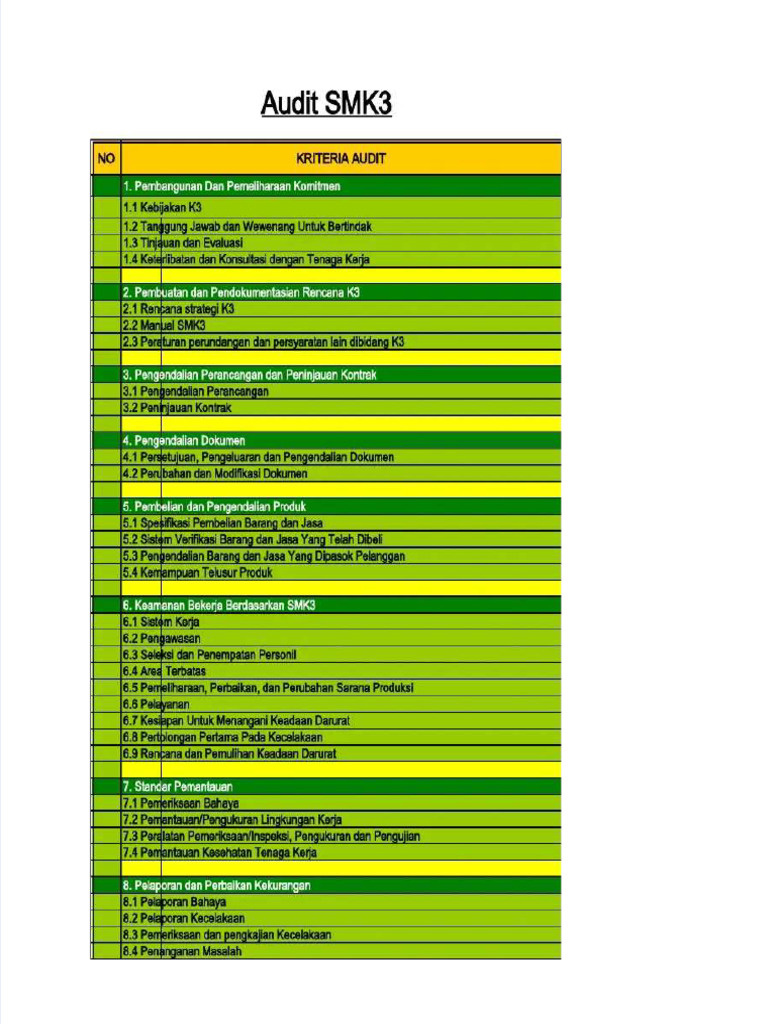 PDF Checklist Audit Smk3 Compress | PDF