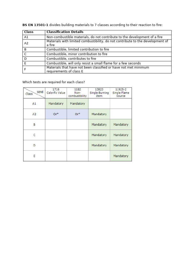 EN 13501-1 Fire Classification Overview | PDF