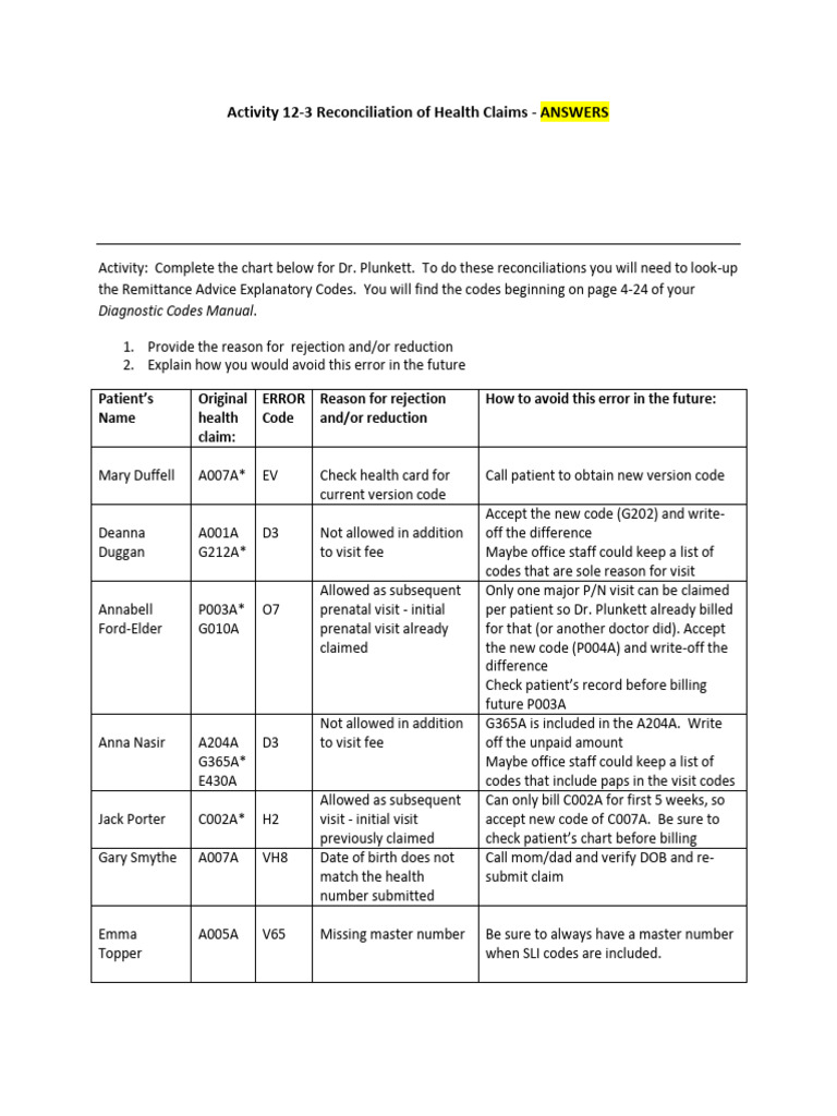 Activity 12-3 Reconciliation of Health Claims - ANSWERS | PDF