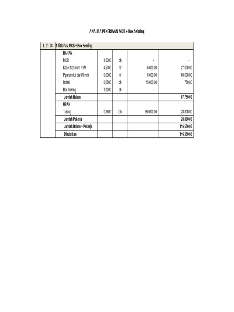 Analisa Pemasangan MCB dan Box Sekring | PDF