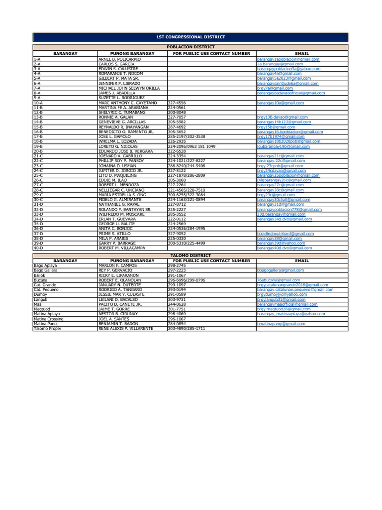 Updated Barangay Directory | PDF