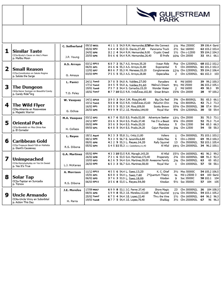 Gulfstream Park | PDF | Animal Racing | Horse Racing