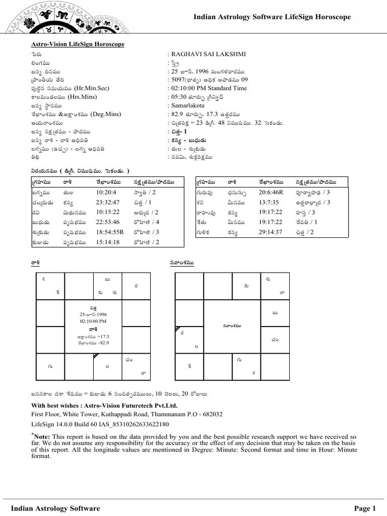 Raghavi Sai Lakshmi-3622182 | PDF | Pseudoscience | Astrology