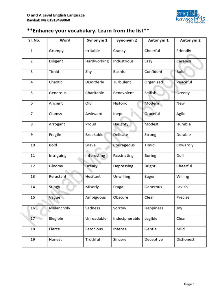 Vocabulary, Synonyms & Antonyms | PDF | Semiotics | Lexical Semantics