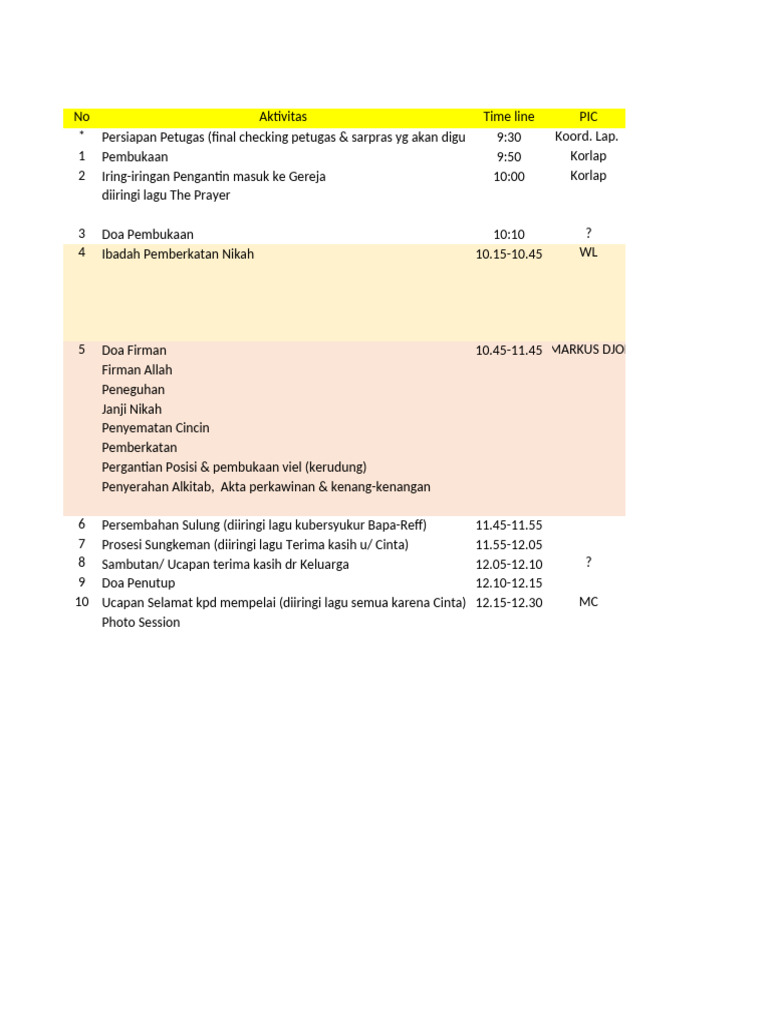 Rangkaian Acara Pemberkatan Nikah | PDF
