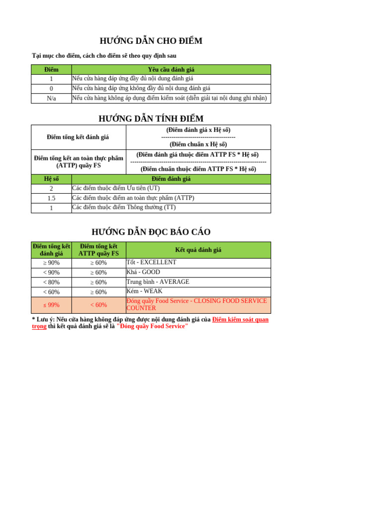 Risk Management Checklist (Version 2) | PDF