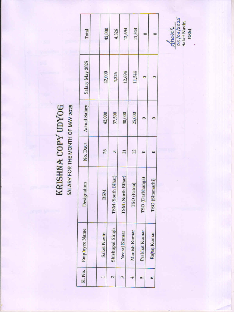 Salary May 2025 Approved | PDF