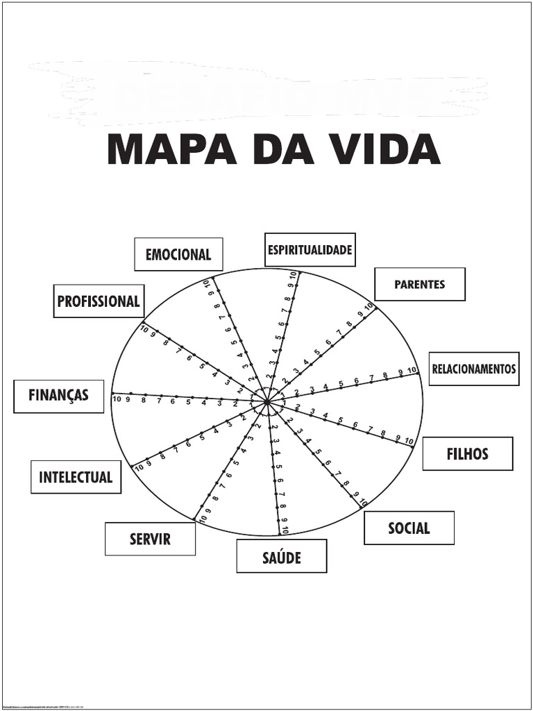 Mapa Da Vida | PDF