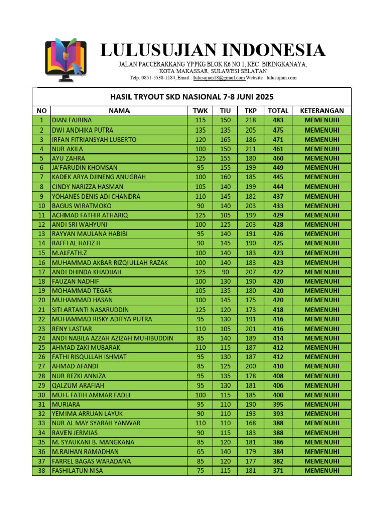 Hasil To Nasional 7-8 Juni 2025 | PDF
