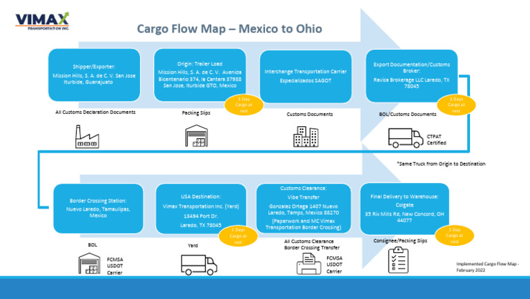 Cargo Import Shipment Map | PDF | Cargo | Transport