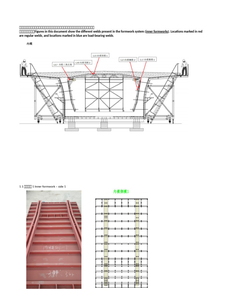 Attachment 2 - Inner Formwork | PDF