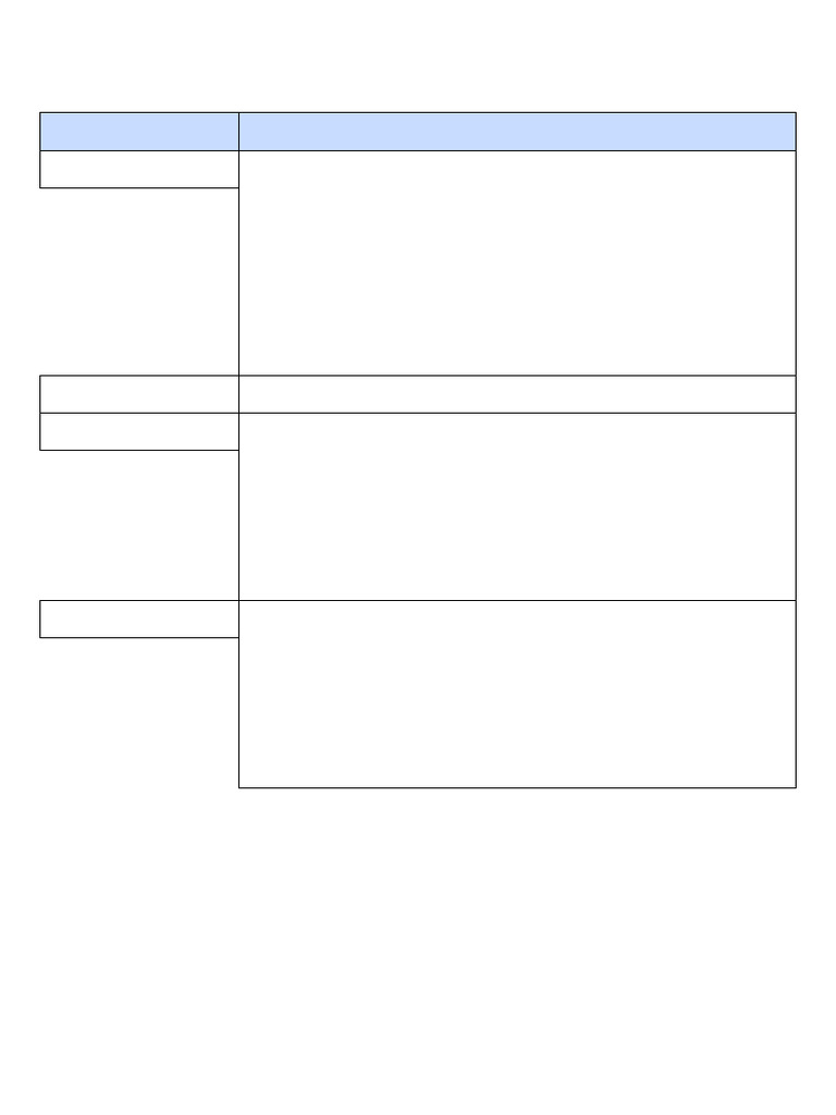 UTI Overview Chart | PDF
