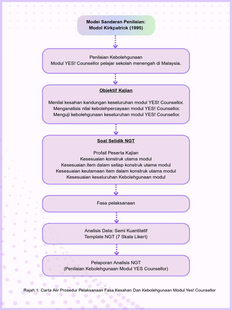 Model Kirkpatrick | PDF
