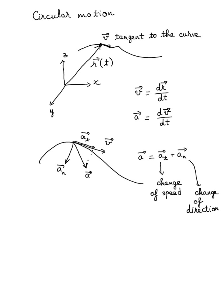 A2 Physics - 1 | PDF