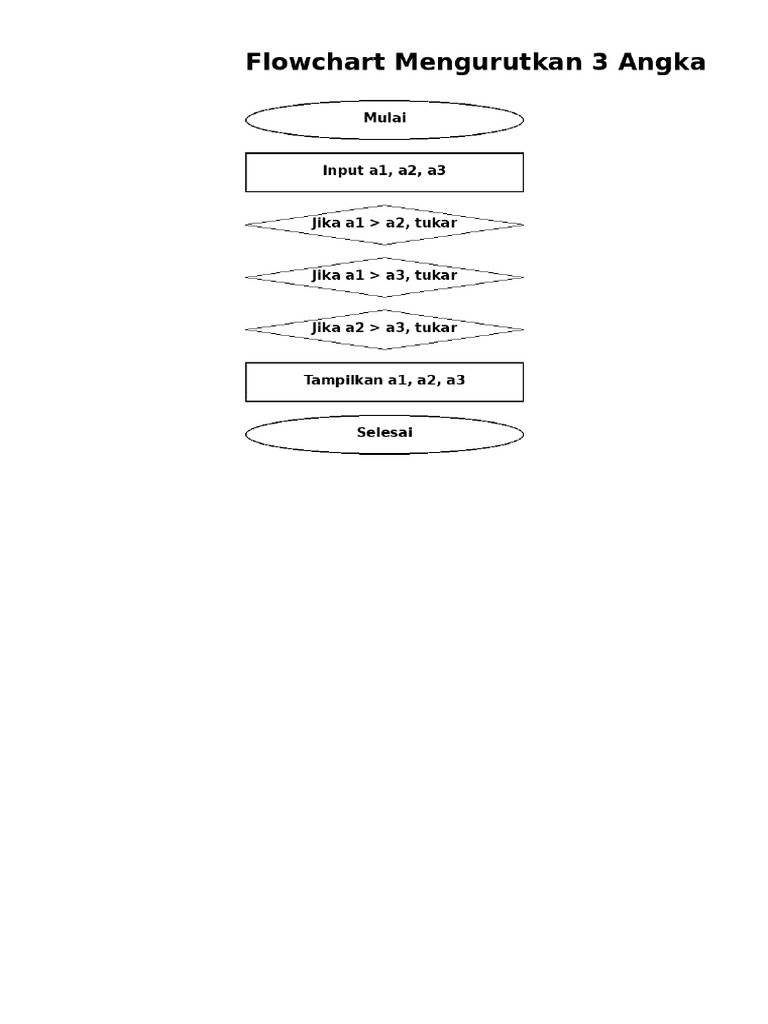 Flowchart Latihan 3 | PDF