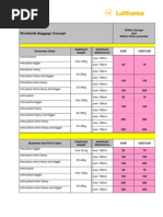 Condor Baggage Allowance Guide | PDF | Aviation | Transport