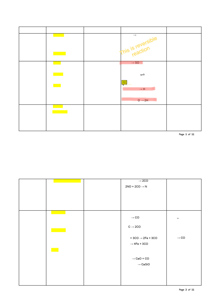 Chemistry Proccesses and Eq 1 | PDF | Alkene | Sulfuric Acid