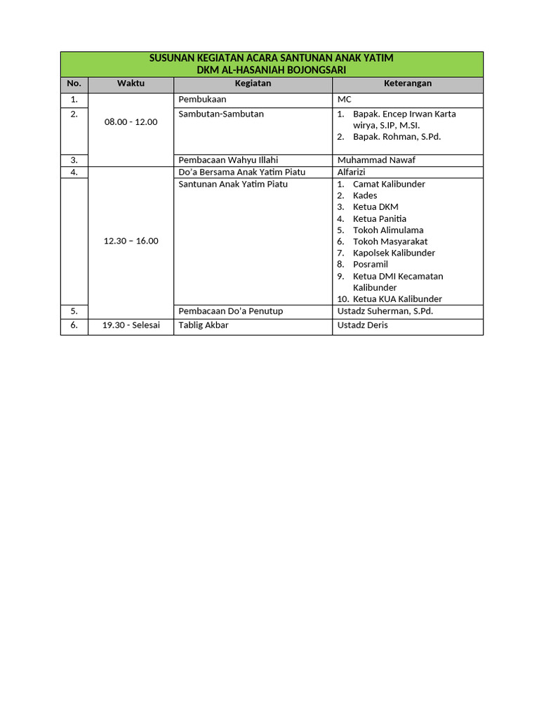 Susunan Kegiatan Acara Santunan Anak Yatim | PDF