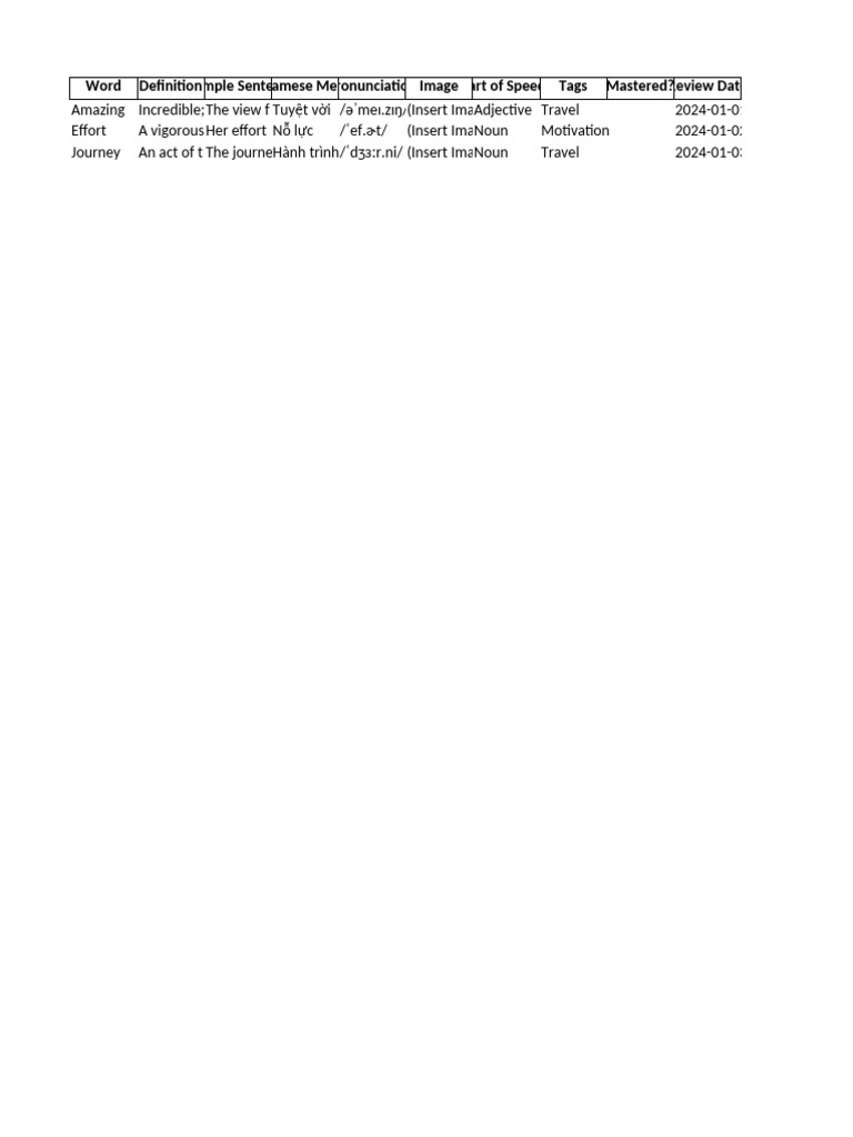 Vocabulary Learning Sheet | PDF